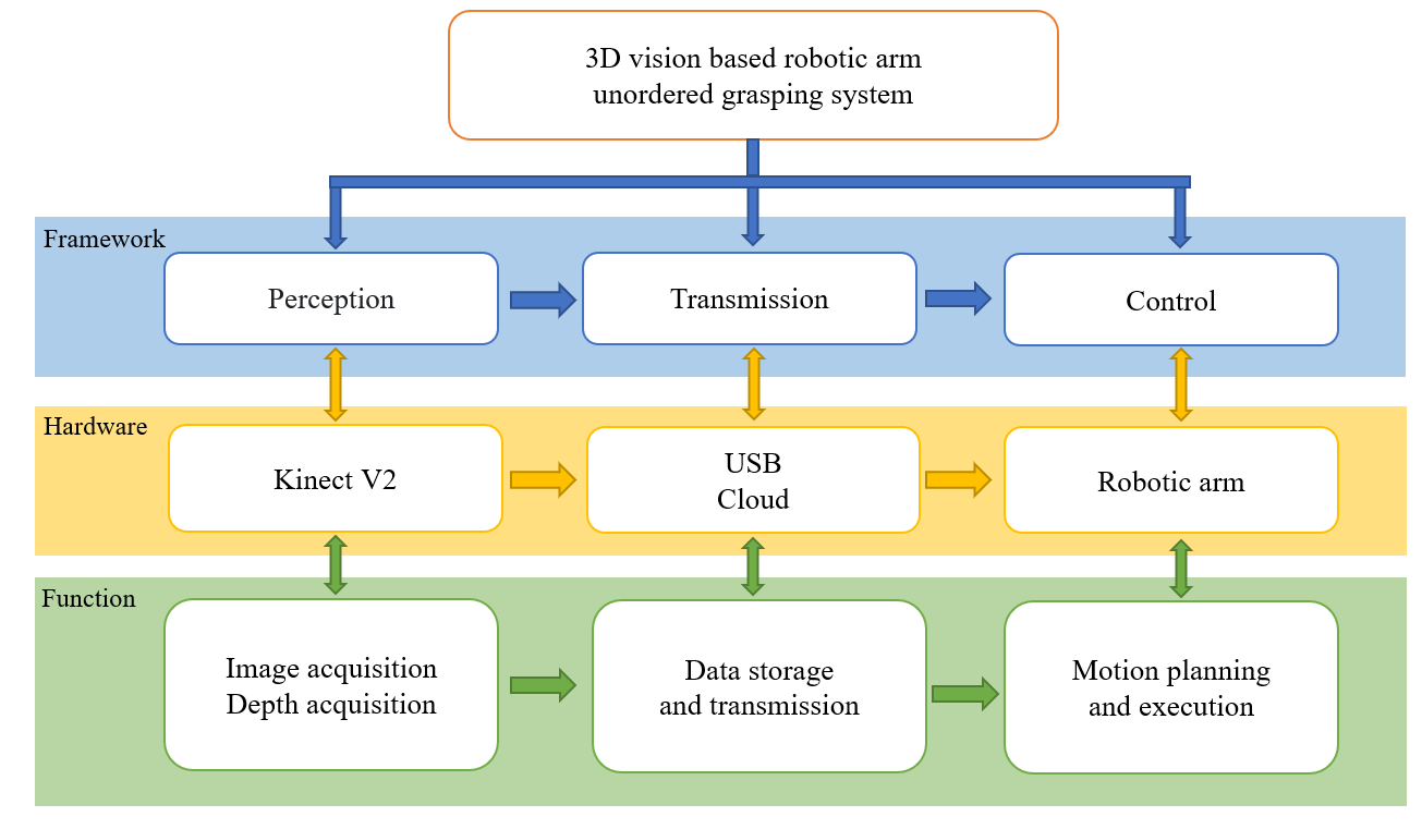 Homepage for Jiachen Li