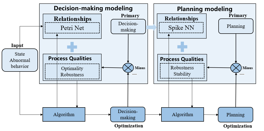 Homepage for Jiachen Li