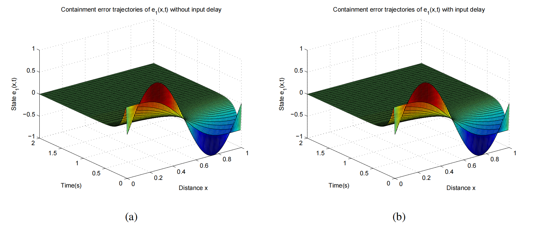 Homepage for Jiachen Li